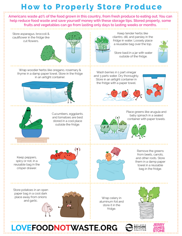 How to Properly Store Produce